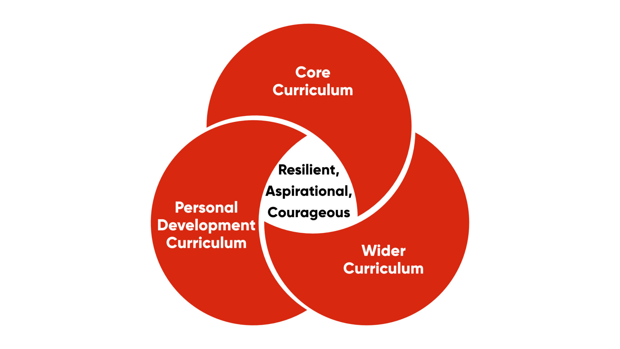 Our Curriculum | Aldermoor Farm Primary School